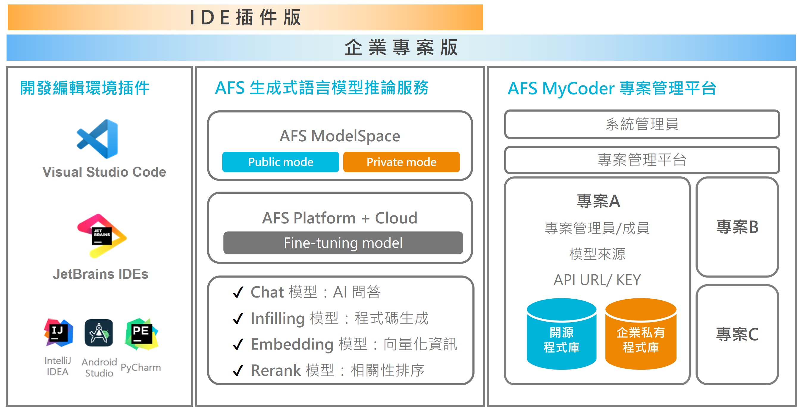 AFS Mycoder | TWS